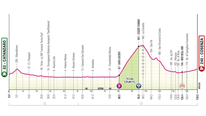 Giro d'Italia 2026 stage 4 preview: Back in Italy after a rest day