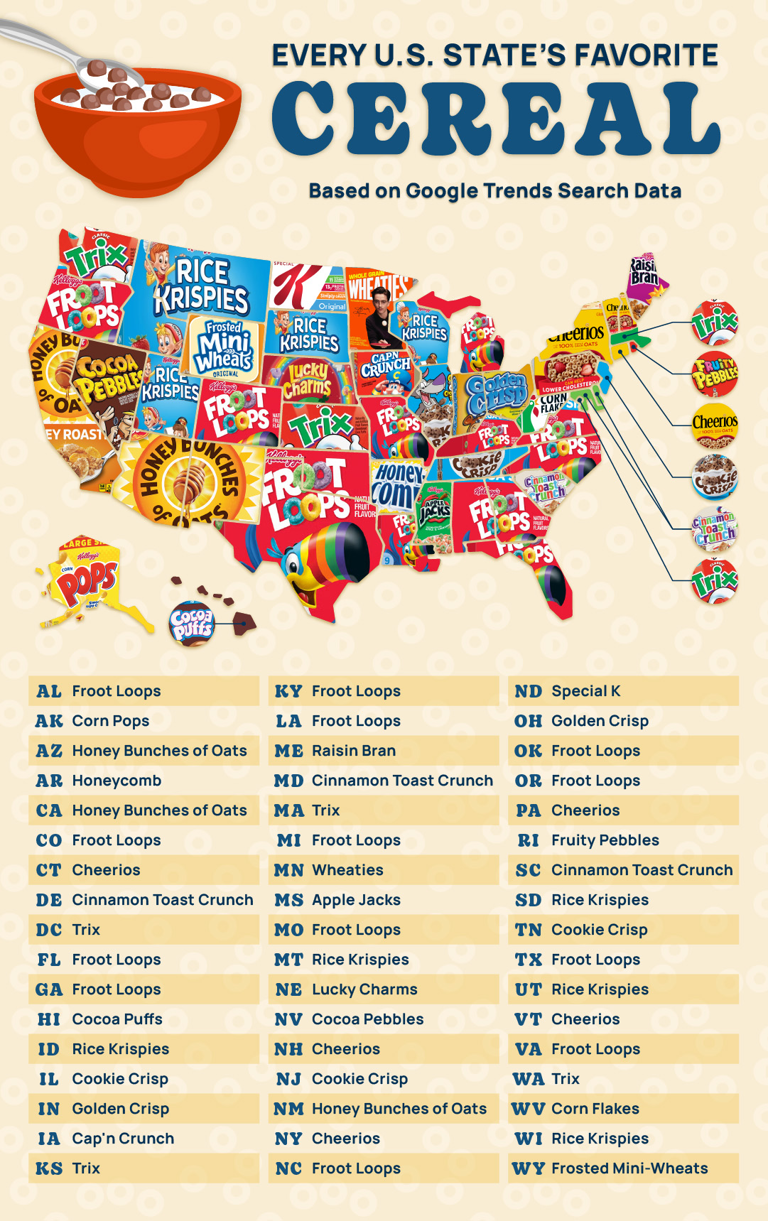 Are you team Froot Loops or Rice Krispies? Cereals ranked by state