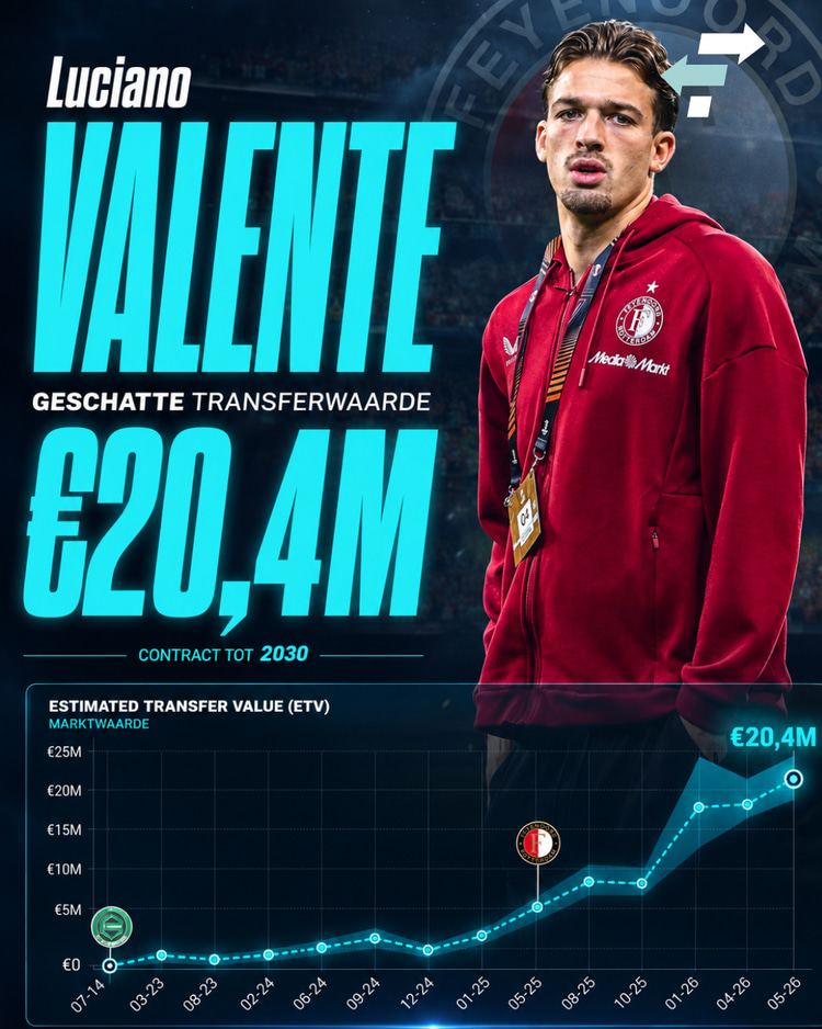 Luciano Valente gedroomde versterking voor Arne Slot bij Liverpool