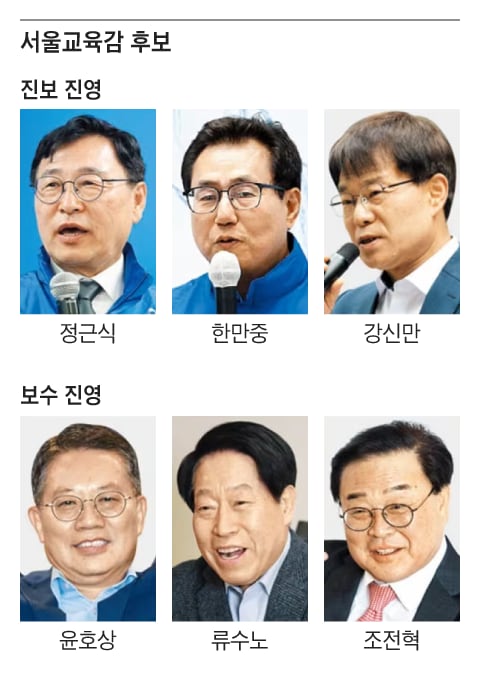 Seoul education chief race marred by candidate defections across ...