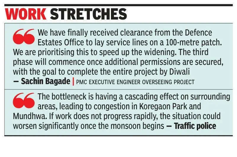 PMC’s Aga Khan-Tadigutta road widening drags on, commuters brace for ...