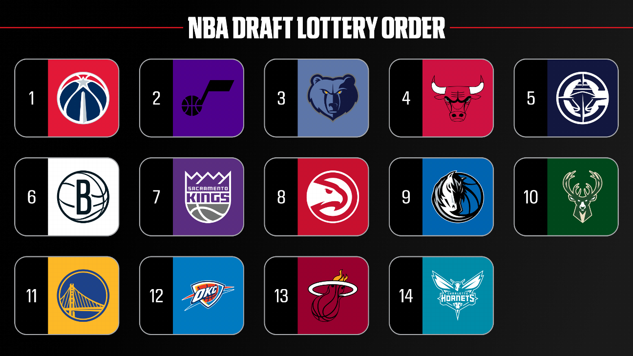 2026 NBA mock draft machine: Simulate all 60 picks over two rounds