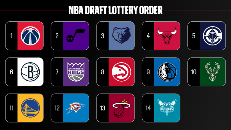 2026 NBA mock draft machine: Simulate 60 picks over two rounds