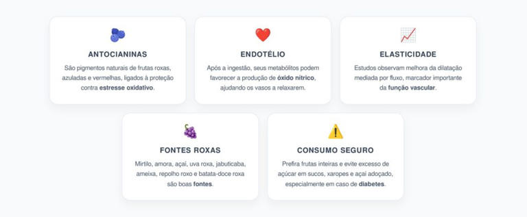 Como o consumo de antocianinas presentes nas frutas roxas melhora a ...