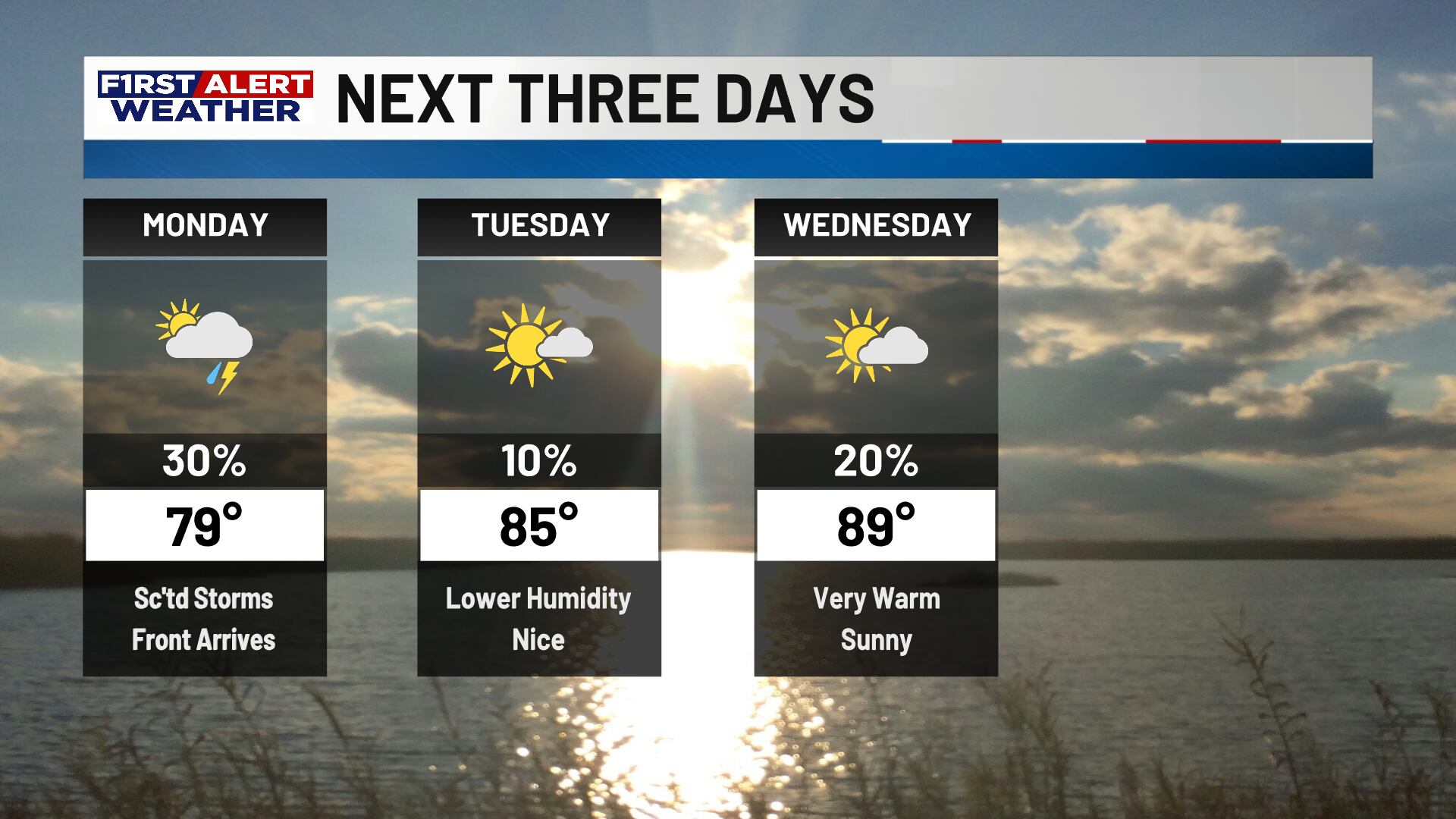First alert forecast: Front brings a few storms Monday, but turning ...