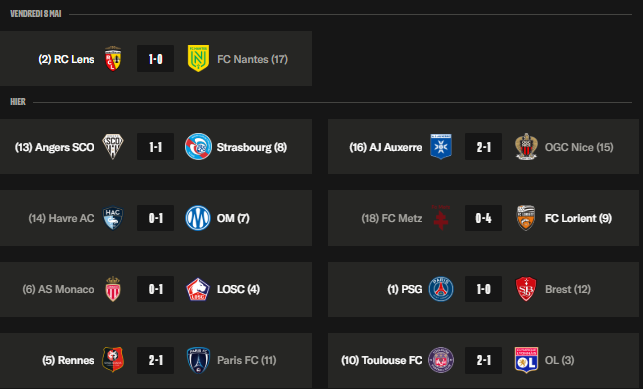 Ligue 1 – Key takeaways from matchday 33: PSG almost crowned champions ...