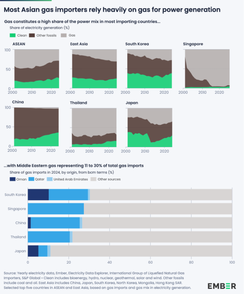 Coal is not the future of Asia’s energy security