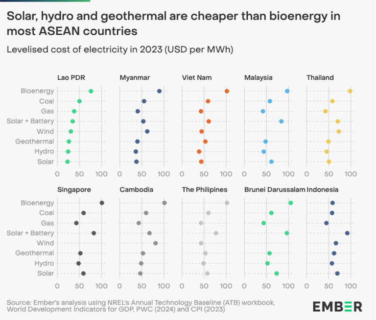 Coal is not the future of Asia’s energy security