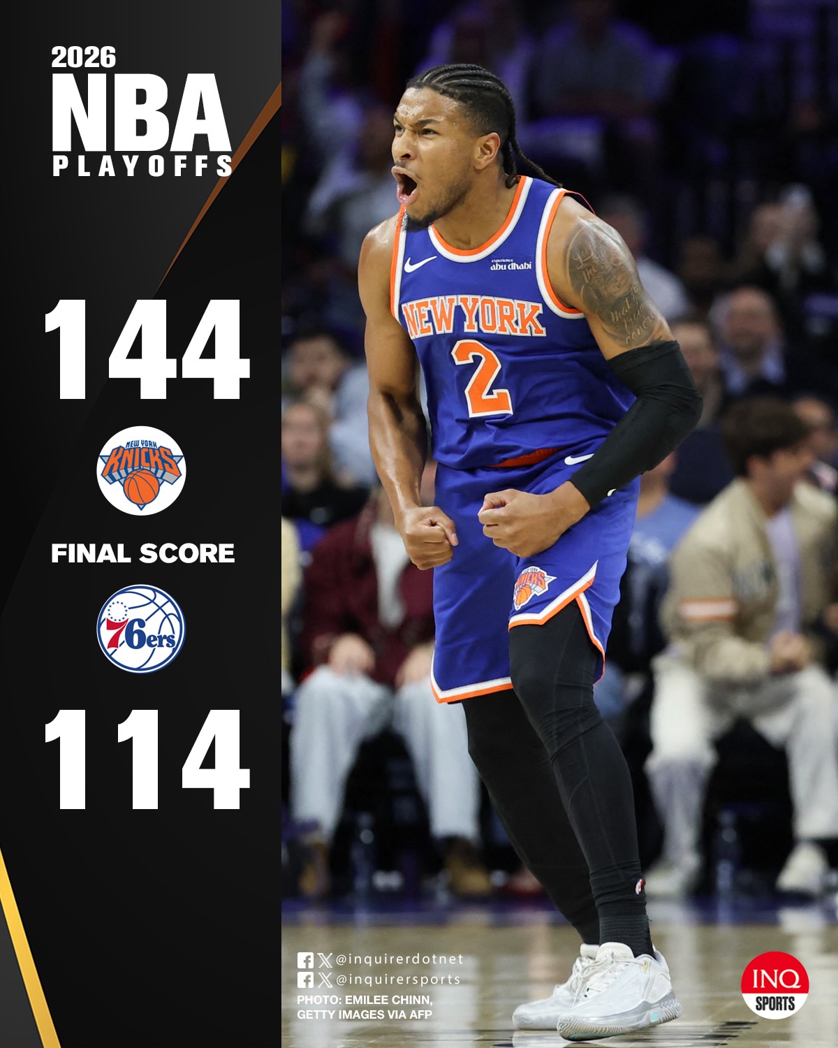 NBA scores today: 76ers vs Knicks, Timberwolves vs Spurs – Game 4