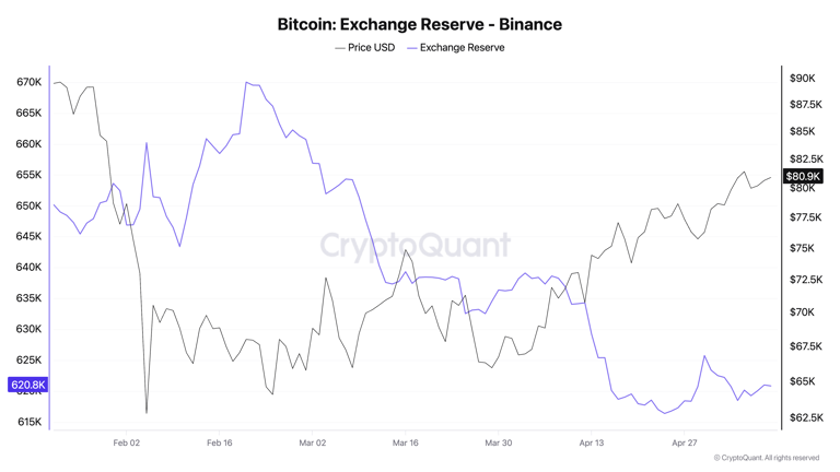 Ether down 35% versus Bitcoin in a year: Will the ETH price downtrend ...