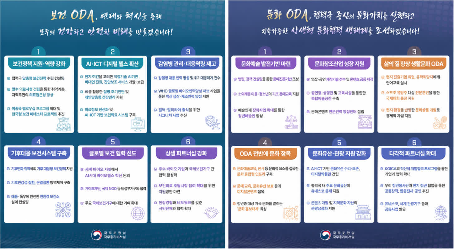 정부, AI 기반 보건 ODA·문화협력 확대…2027년 사업실명제 전면 도입
