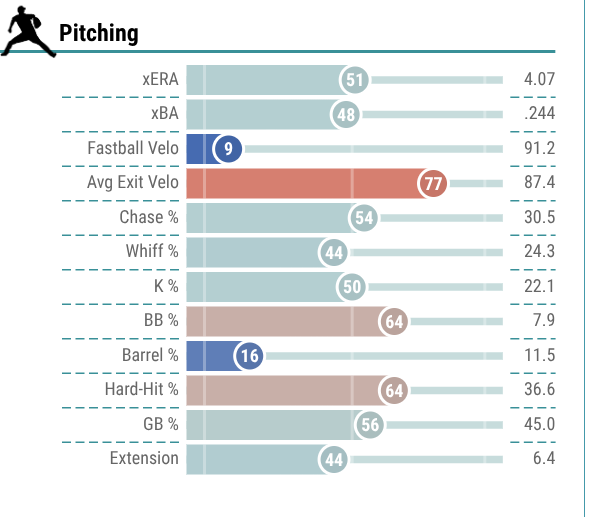 8 fantasy baseball risers and fallers - Pete Alonso, Andy Pages, Kevin ...