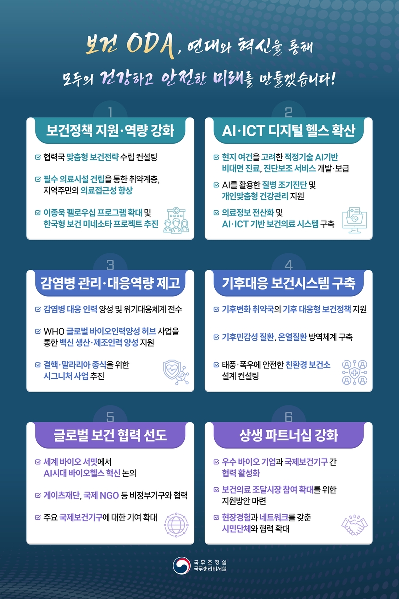 ODA로 개도국 결핵·말라리아 종식 노력…사업실명제 도입