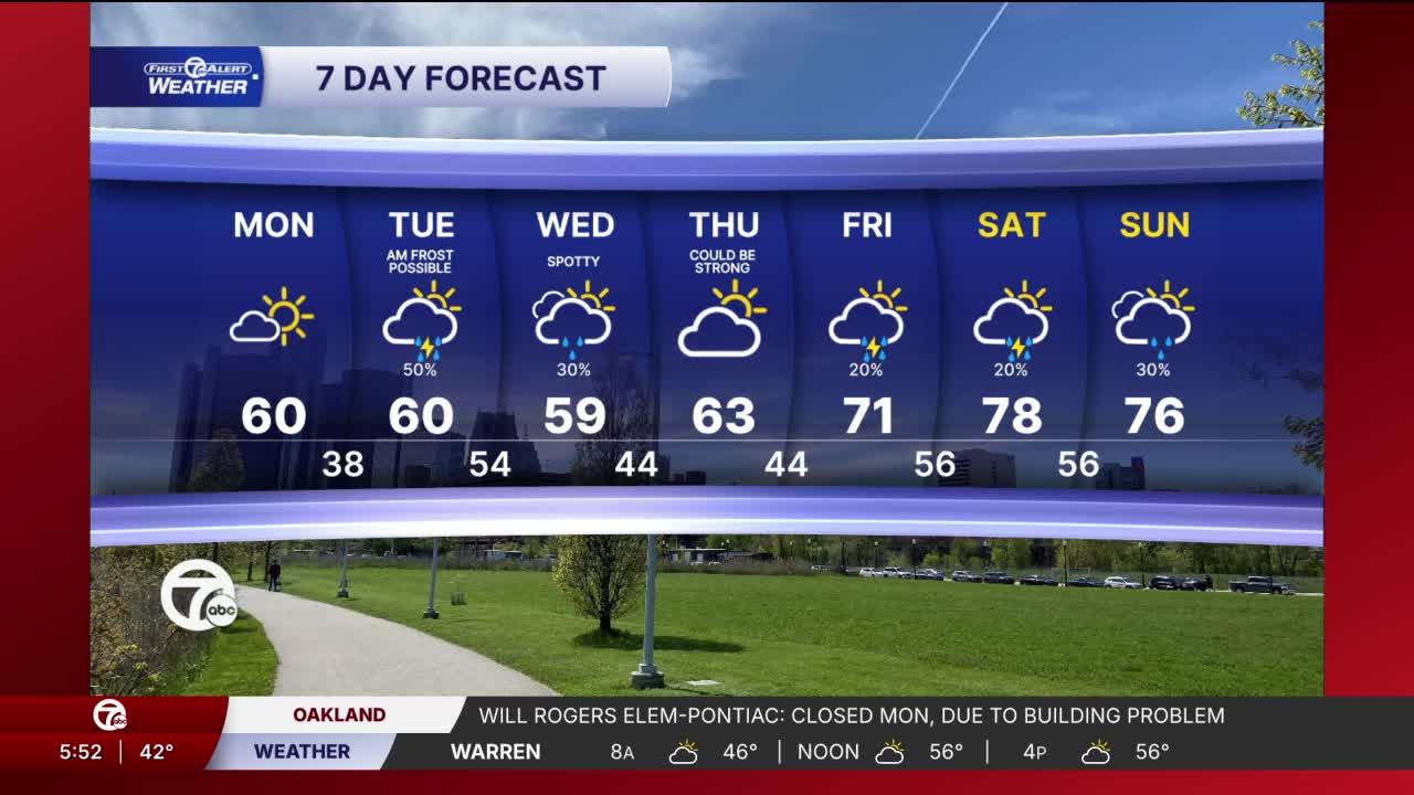 Metro Detroit Weather Sunny And Cool Start To The Workweek Warm Up Coming