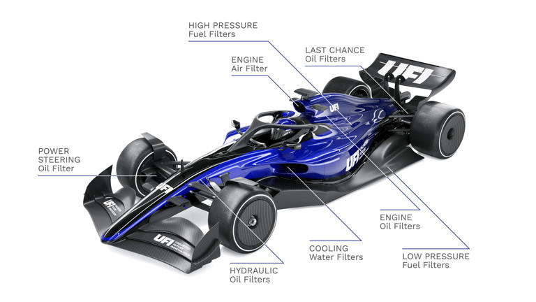 UFI, eccellenza italiana: dai box della Formula 1 alla strada, il ...