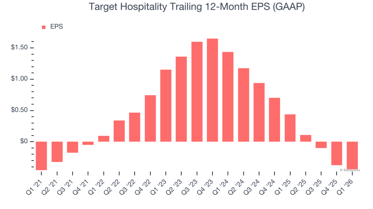 Target Hospitality (NASDAQ:TH) reports sales below analyst estimates in ...