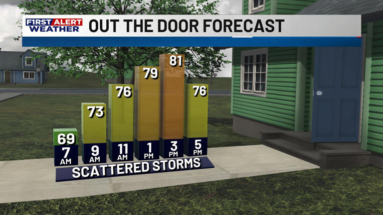 First alert forecast: Few showers and storms to start the week, ahead ...