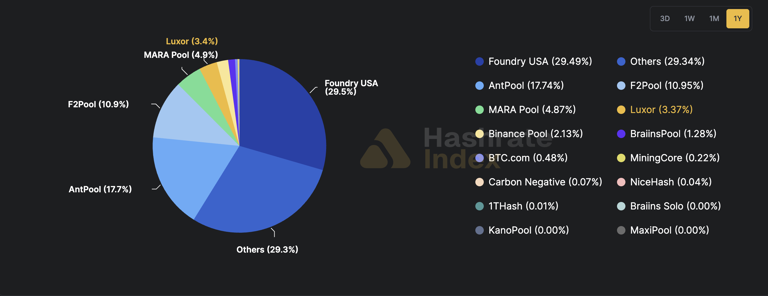 7 major Bitcoin mining pools join Stratum V2 working group