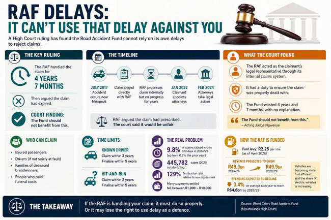 When the RAF delays your claim, it can't use that delay against you