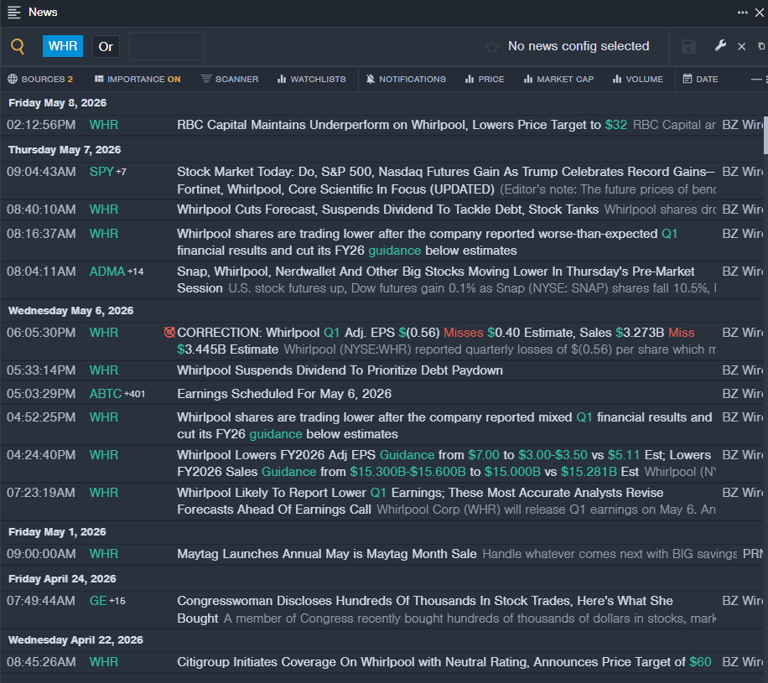 Wall Street's most accurate analysts give their take on 3 consumer ...
