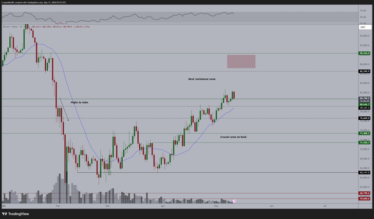 BTC price target becomes $85K next: Five things to know in Bitcoin this ...