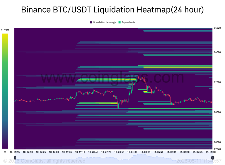 BTC price target becomes $85K next: Five things to know in Bitcoin this ...