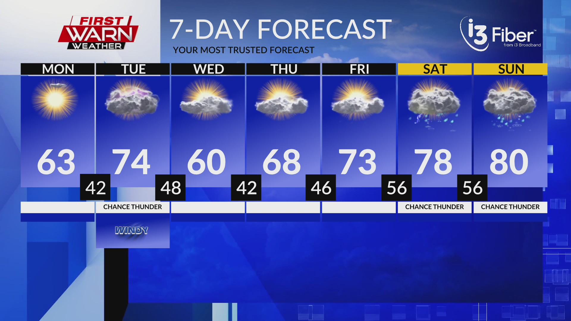 Monday late morning First Warn forecast