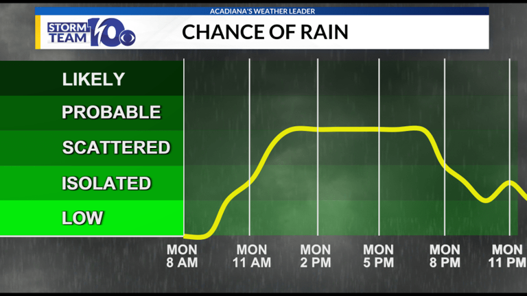 Last round of heavy storms happens later today