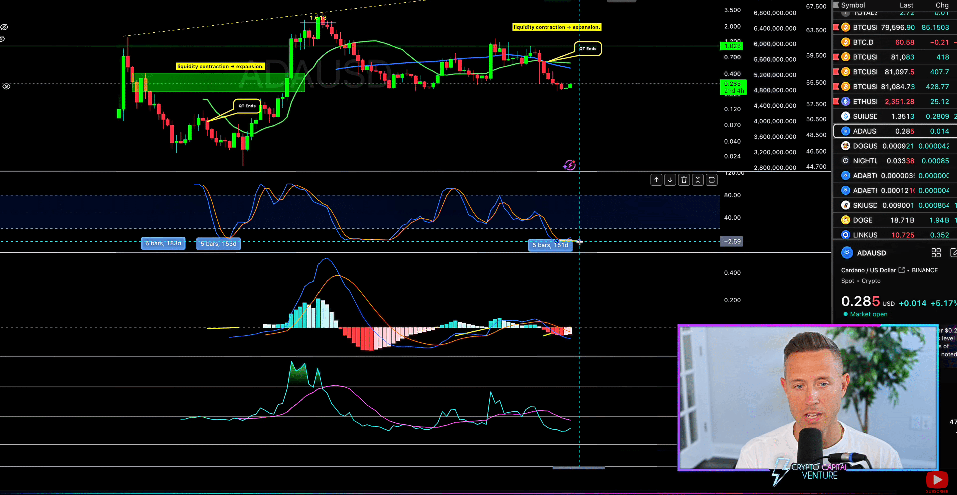 Cardano nears breakout as MACD compression signals imminent move