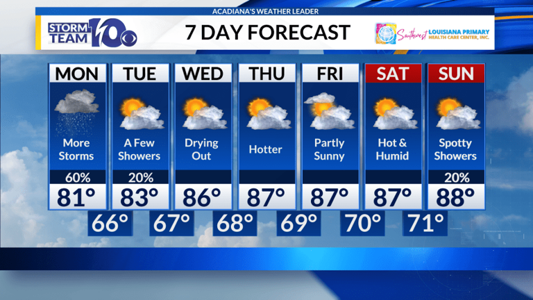 Last round of heavy storms happens later today