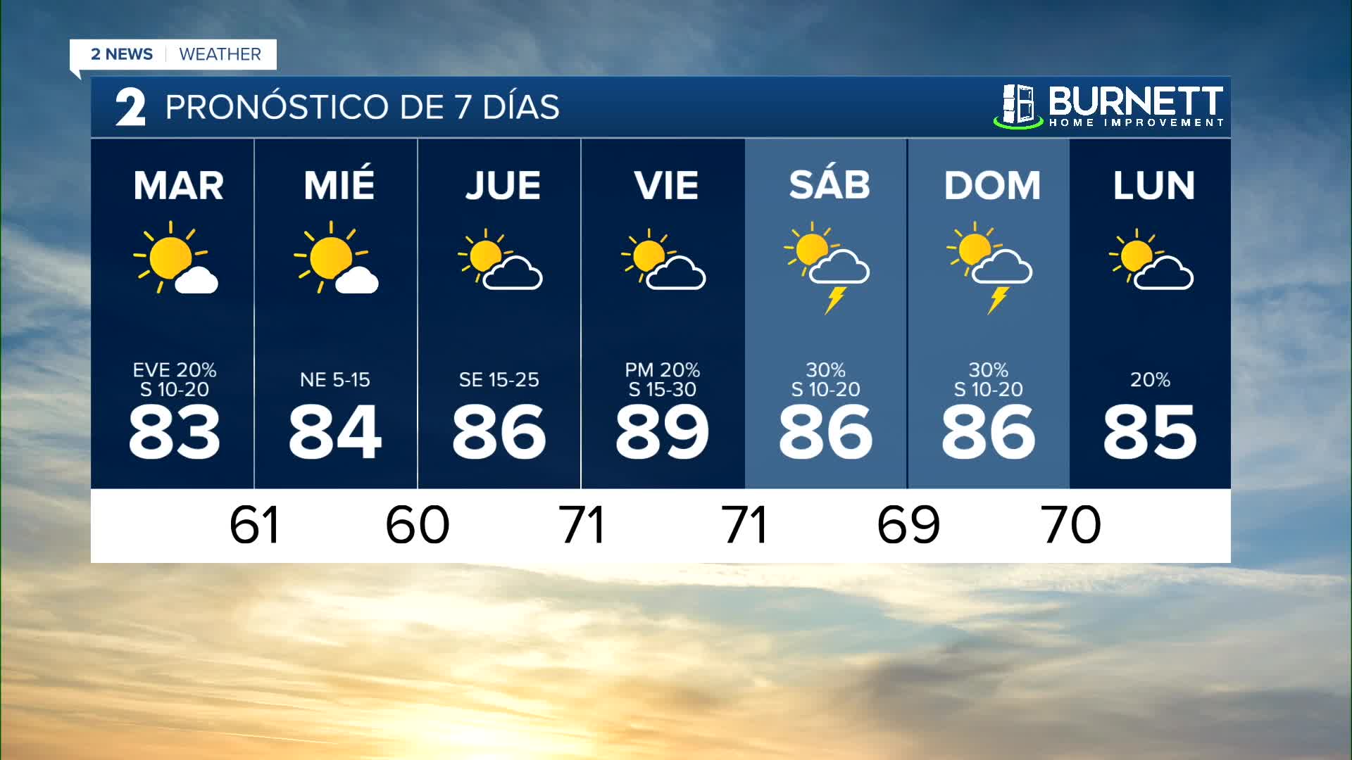 Spanish forecast 5/11/26