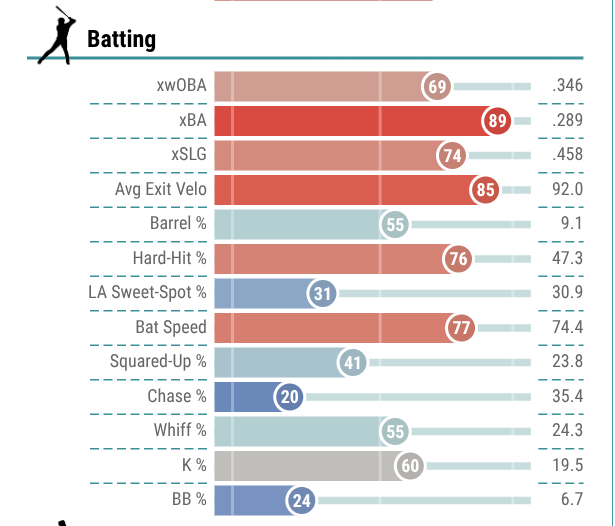 8 fantasy baseball risers and fallers - Pete Alonso, Andy Pages, Kevin ...
