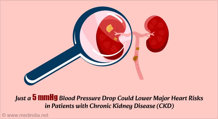 New global evidence shows lowering blood pressure protects the heart ...