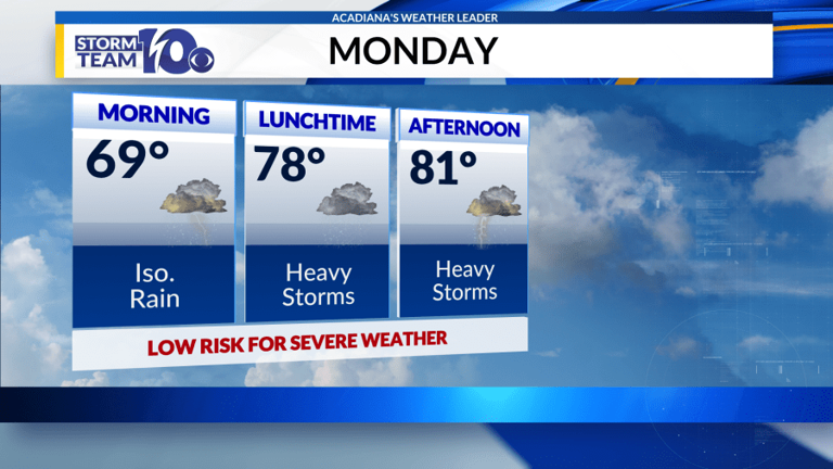 Last round of heavy storms happens later today