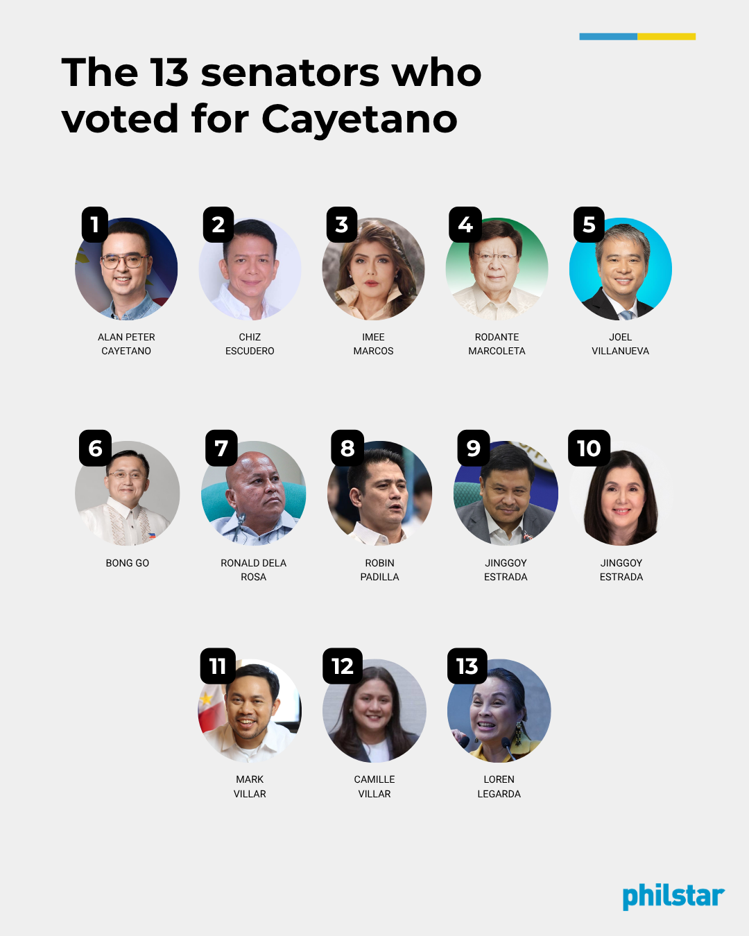 Pro-Duterte senators' coup: Sotto ousted, Cayetano takes post