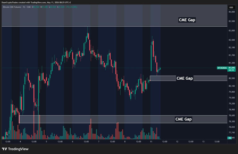 BTC price target becomes $85K next: Five things to know in Bitcoin this ...