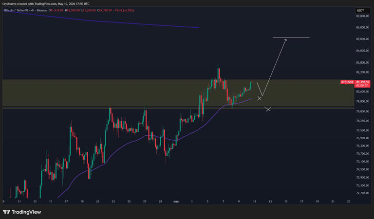 BTC price target becomes $85K next: Five things to know in Bitcoin this ...