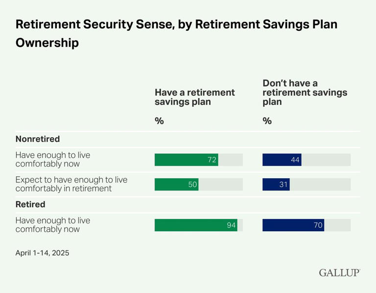 The new retirement math: Is $465K really ‘rich’ enough to keep you in ...