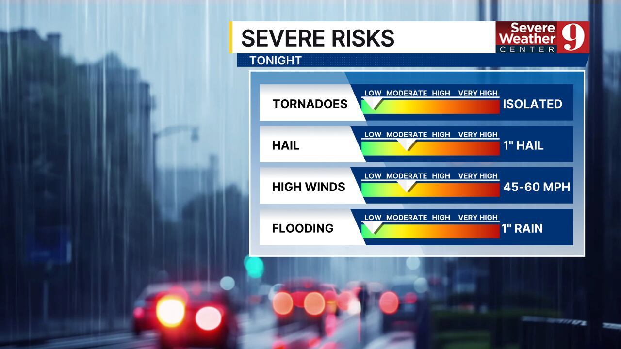 Scattered storms, heavy rain and dangerous lightning expected this week