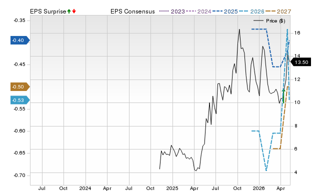 Wall Street Analysts Believe Aduro Clean Technologies Inc. (ADUR) Could ...