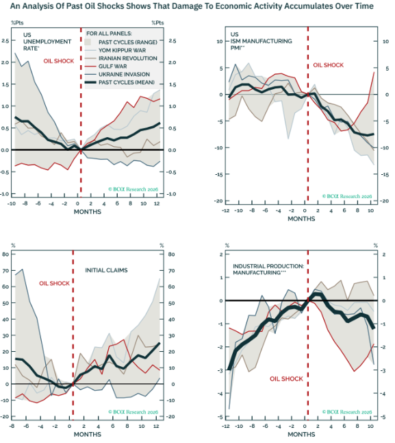 The economic warning stock market bulls are probably forgetting