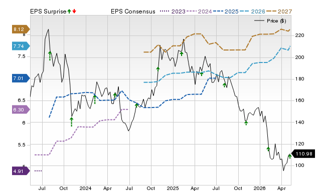 Wall Street analysts predict a 40.03% upside in Paylocity (PCTY): Here ...
