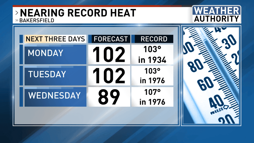 Bakersfield may hit season’s first 100-degree day Monday as highs near ...