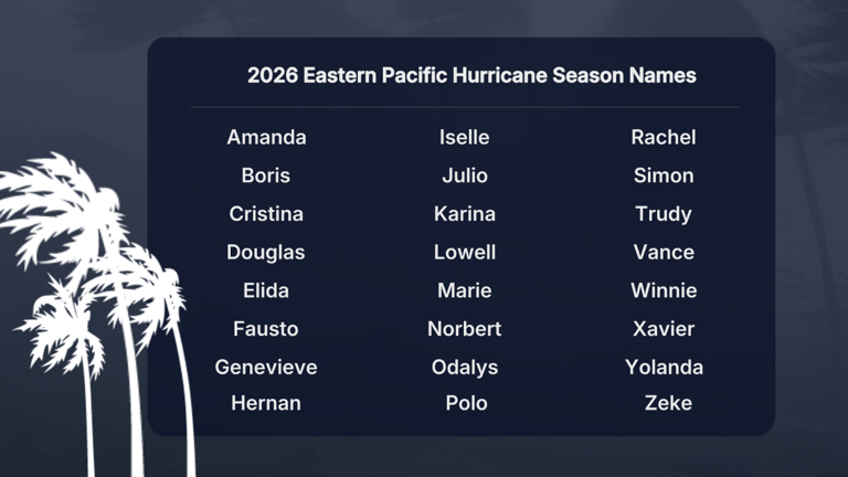 Eastern Pacific hurricane season starts Friday. A potential super El ...