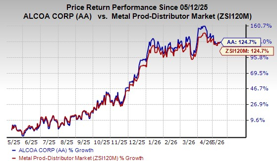 Strength in Alcoa's aluminum unit seems firm: More upside ahead?