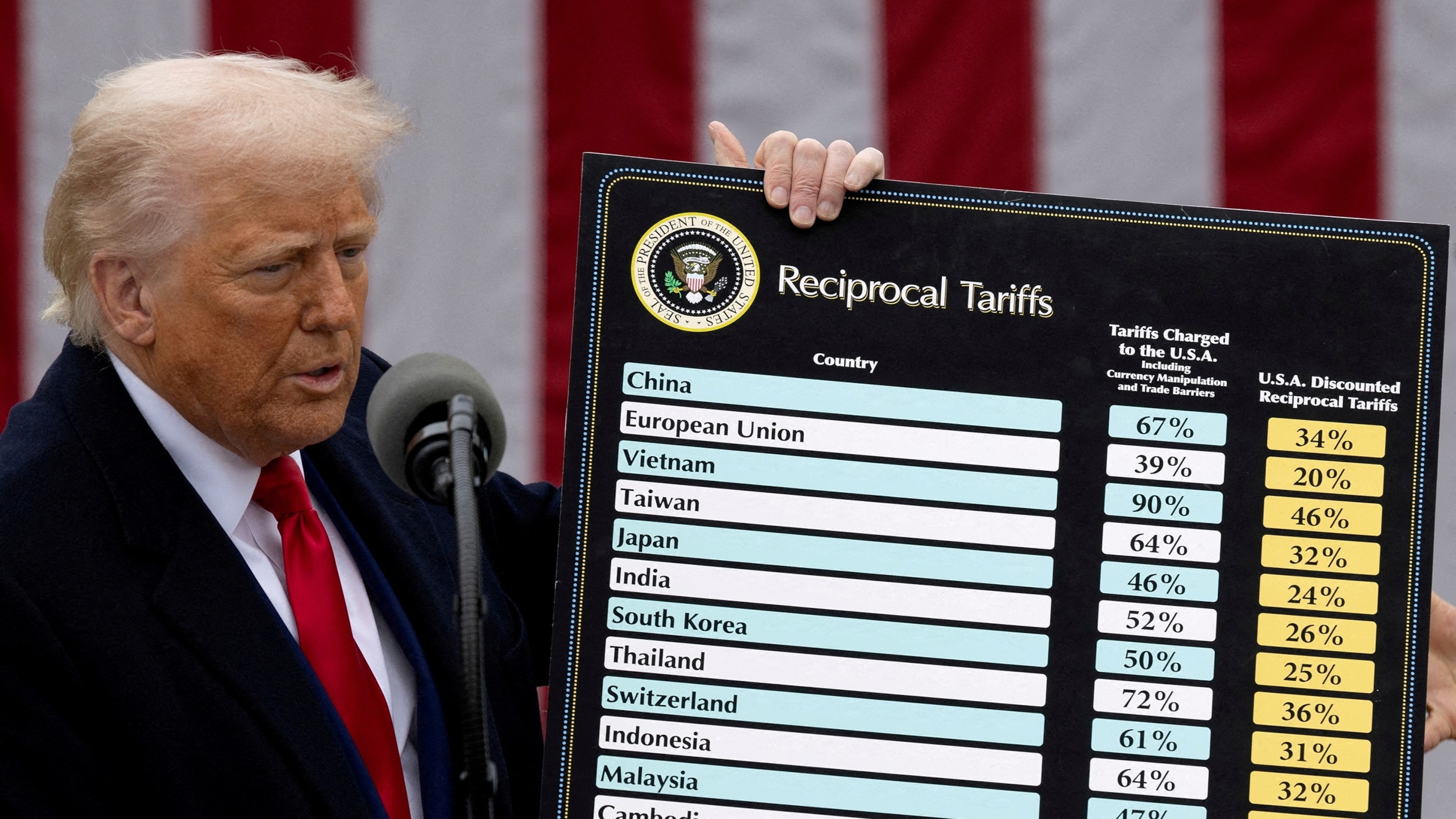 First wave of tariff refunds will hit some businesses tomorrow