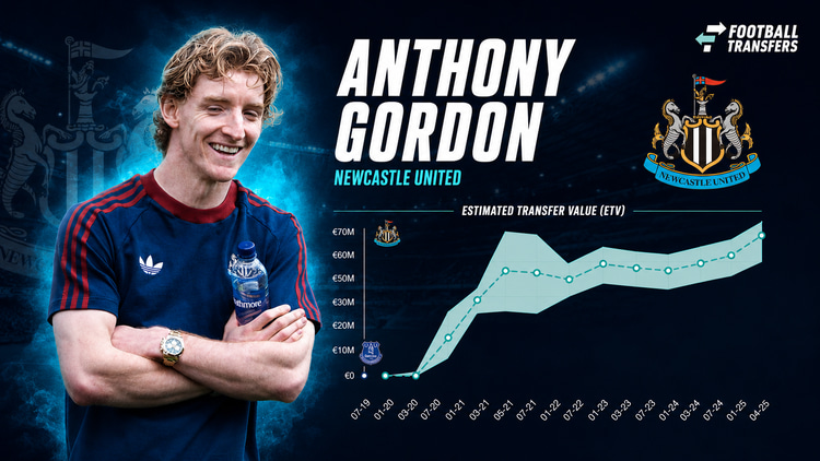 Anthony Gordon agrees Bayern Munich deal – but the door’s still open ...