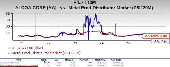 Strength in Alcoa's aluminum unit seems firm: More upside ahead?