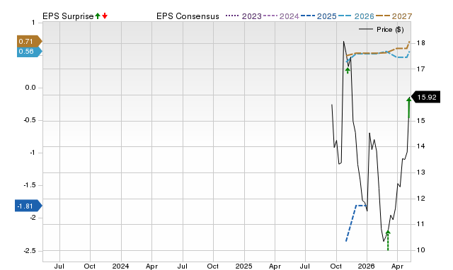 Wall Street analysts think Pattern Group (PTRN) could surge 33.98% ...