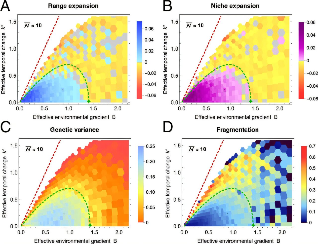 Why gradual environmental change can trigger sudden species collapse ...
